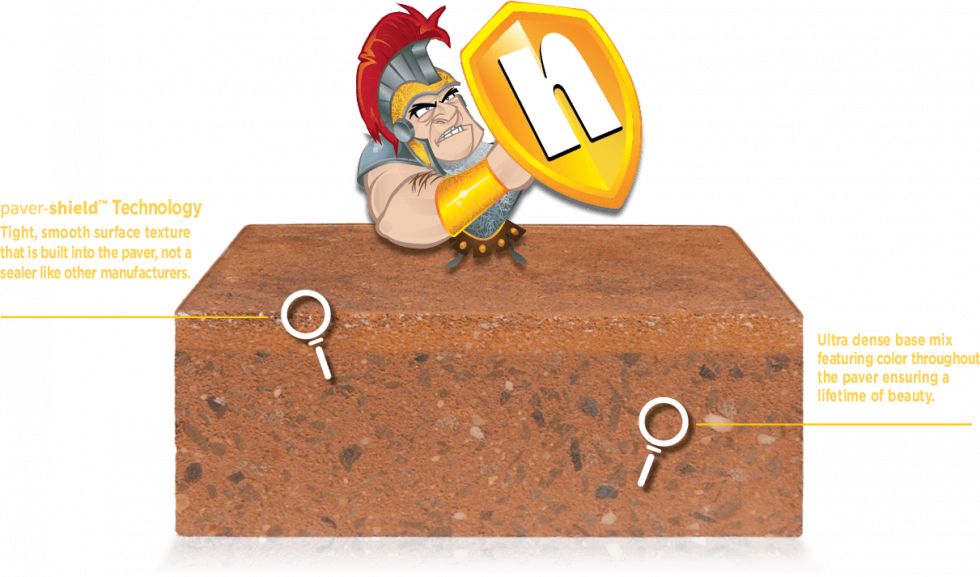 Checker Block® Environmental Paving Stones | Nicolock